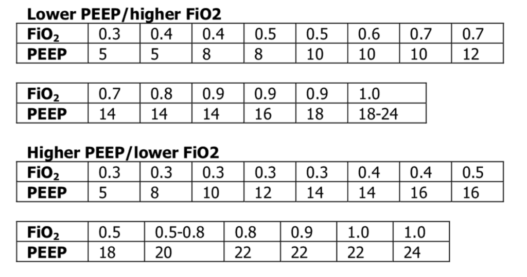 Intubation in SARS-CoV-2 | Resus
