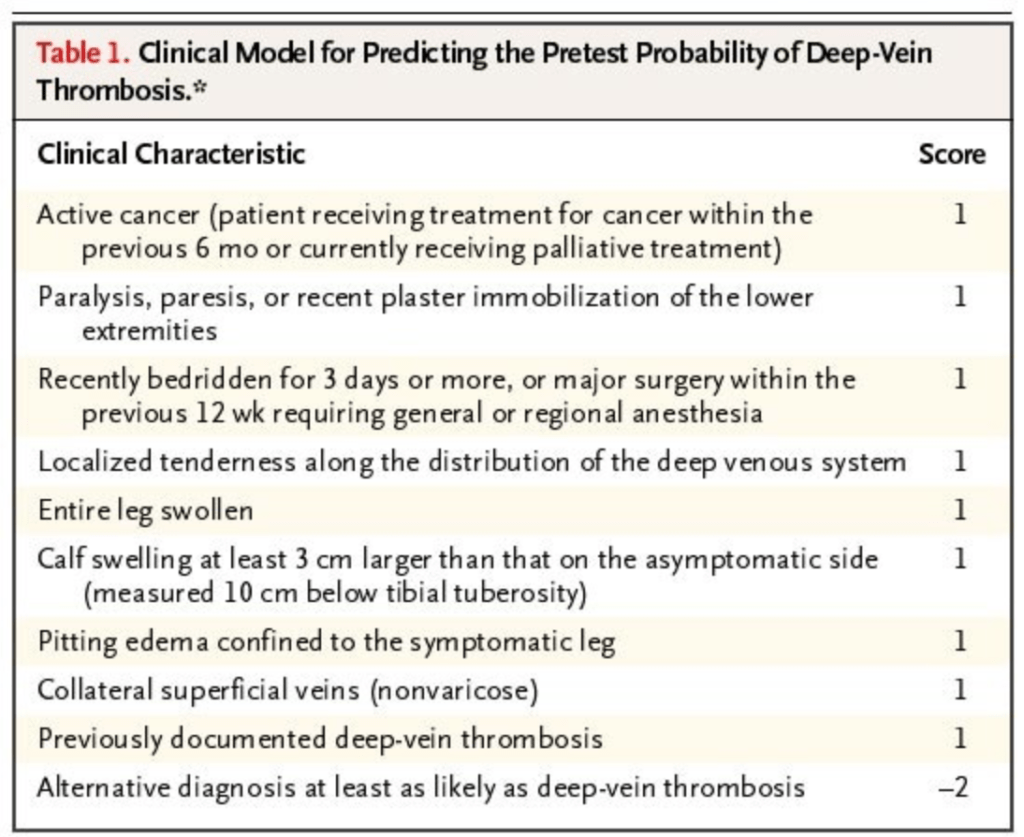 Guidelines for the Diagnosis and Management of DVT and PE