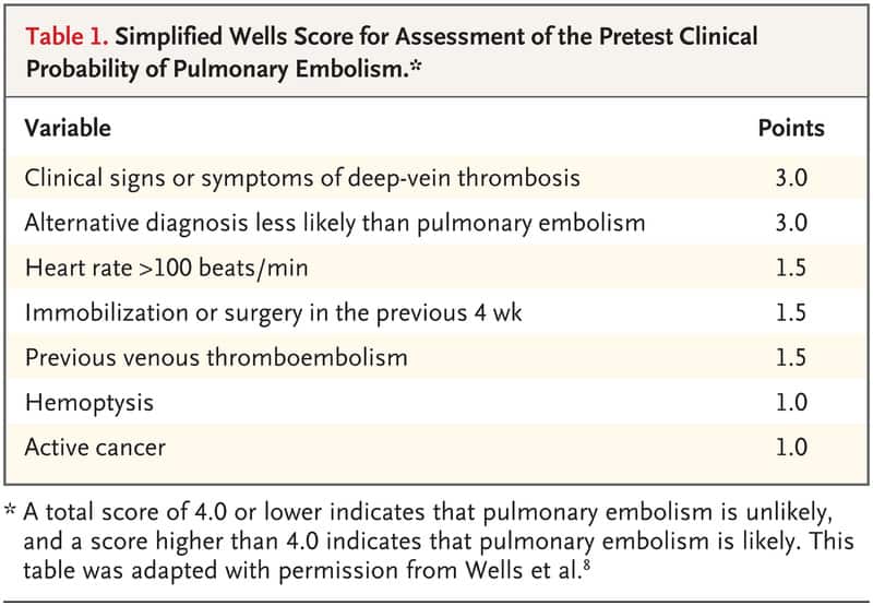 Guidelines for the Diagnosis and Management of DVT and PE