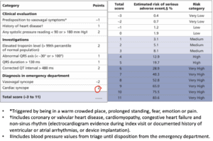Canadian Syncope Risk Score | RESUS CITATION EDUCATION