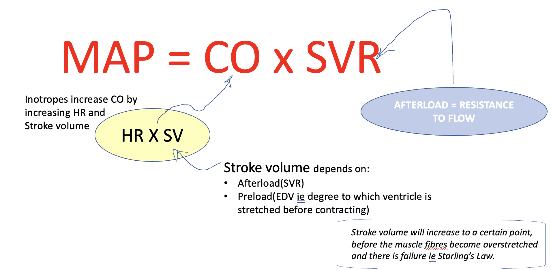Inotropes and Vasopressors: Which one would you use? | Resus
