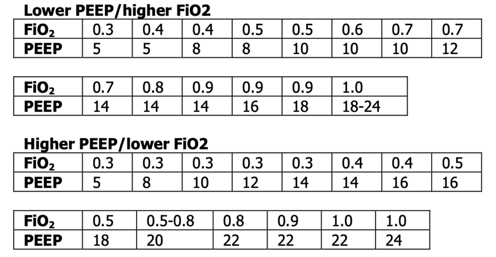 Ventilation: Volume vs Pressure | Resus