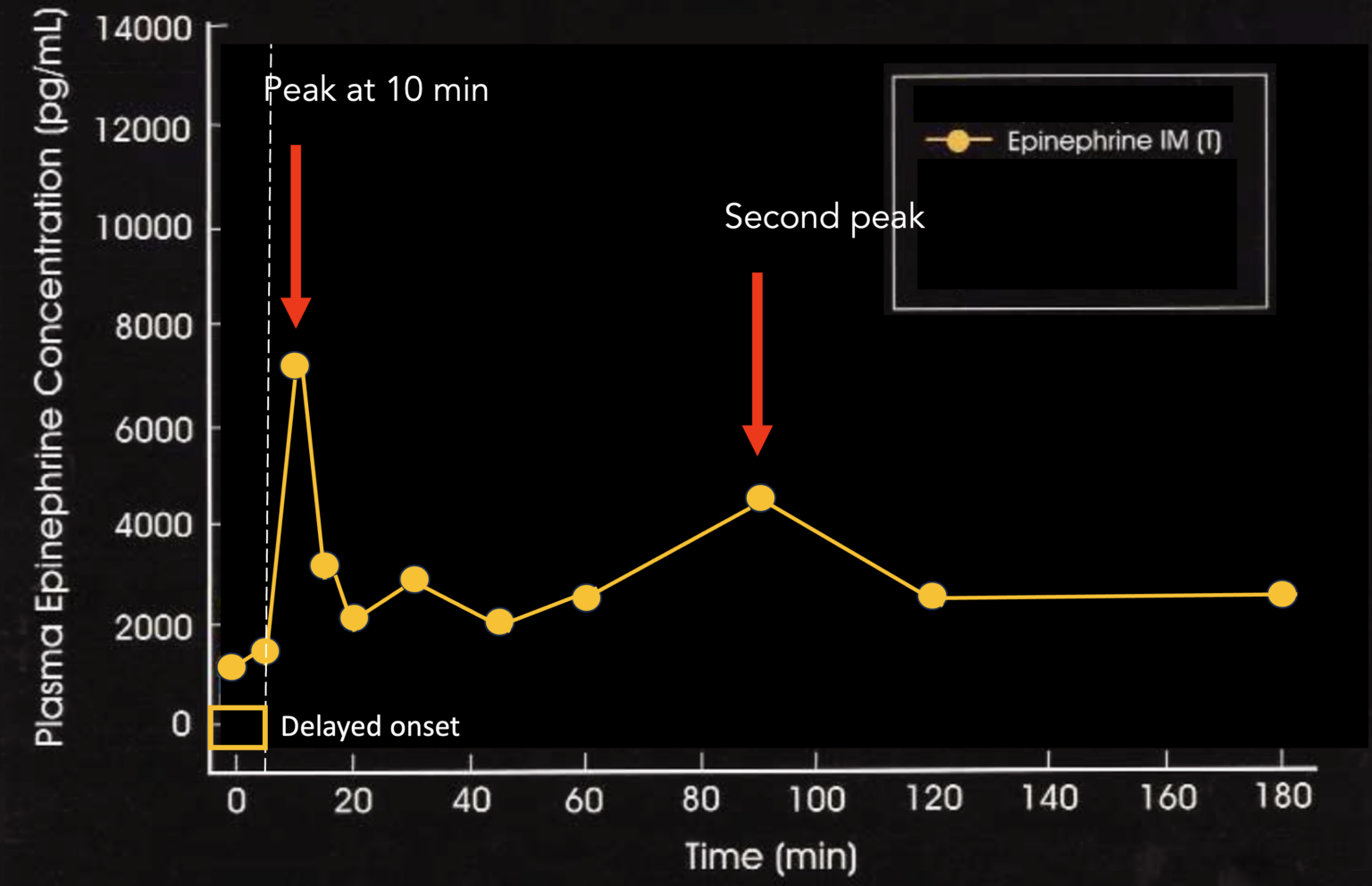 Anaphylaxis Pearls and AMAX4 | Resus