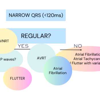 Module 3: The QRS | Emergency Medicine Education | Resus