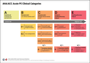New AHA PE Guidelines 2026 | Resus